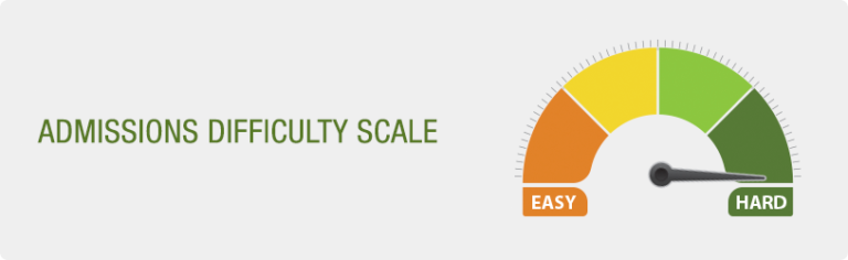How to Get Into MIT – Going Ivy