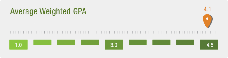 How to Get into Yale – Going Ivy